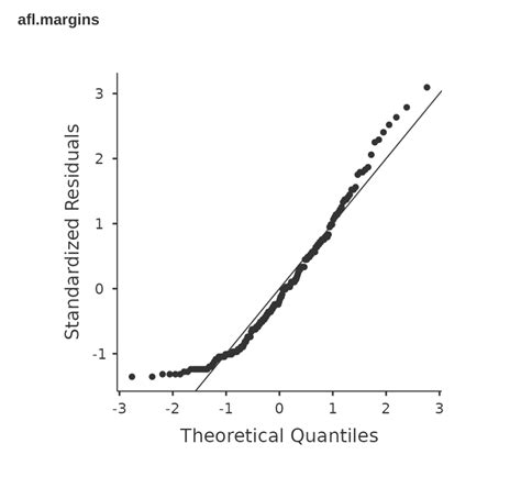 Learning Statistics With Jamovi 11 Comparing Two Means