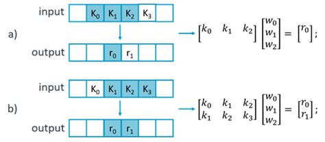 Arm Nn For Gpu Inference Fp16 And Fastmath Ai Blog Arm Community