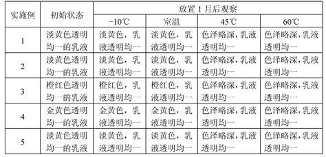 Self Microemulsion And Preparation Method Thereof Eureka Patsnap