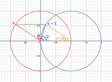 Javascript Selecting A Single Highcharts Container Causes Other