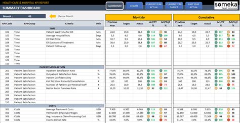 Detail Maintenance Kpi Dashboard Excel Template Koleksi Nomer 46