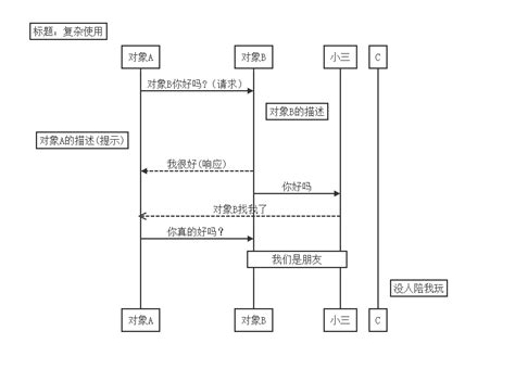 Markdown流程图语法示例 胖不了小陆