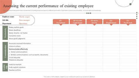Assessing The Current Optimizing Retail Operations By Efficiently Handling Inventories Ppt Sample
