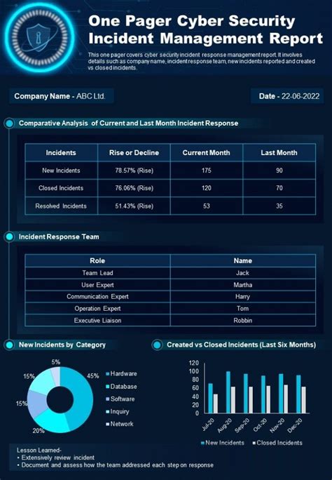 Data Breach Incident Report Template