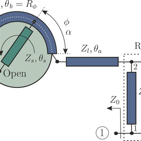 circuit detail of the proposed rat‐race‐coupler‐tfs‐based download scientific diagram