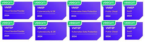 Tatiana Kabatchikova On Linkedin Veeam Certificate Cybersecurity