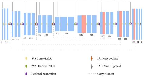 Applied Sciences Free Full Text Image Structure Induced Semantic