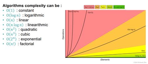 12 Complexity复杂度和几种排序complexity迭代复杂性 Csdn博客 12 Complexity复杂度和几种排序complexity迭代复杂性 Csdn博客