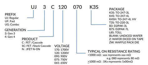 Sic Silicon Carbide Jfet Part Number Decoder Usic Nomenclature Of