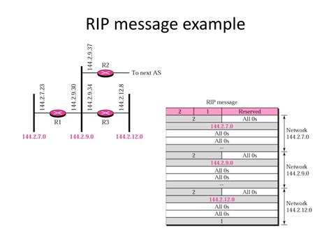 ppt rip v1 and rip v2 powerpoint presentation free download id 8906582