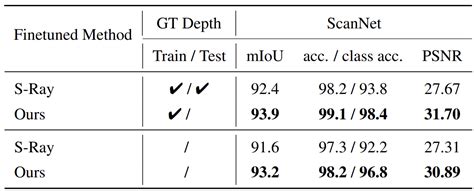 gsnerf generalizable semantic neural radiance fields with enhanced 3d