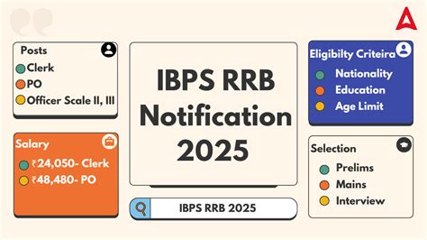 IBPS RRB Notification Out Last Date For Revised Clerk And Officers Posts