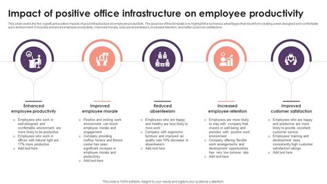 Impact Of Positive Office Infrastructure On Employee Productivity Ppt Template