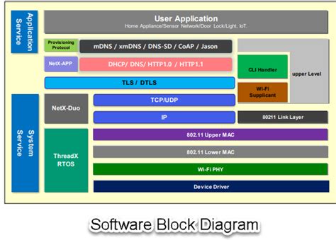 Da16200mod Aax Ultra Low Power Wi Fi® Modules Renesas Dialog Mouser