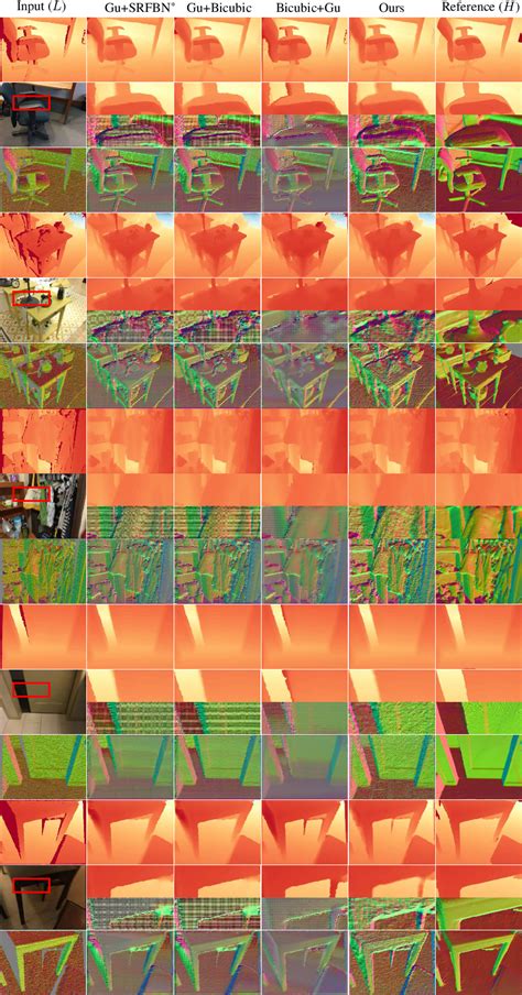 Figure 1 From Unpaired Depth Super Resolution In The Wild Semantic