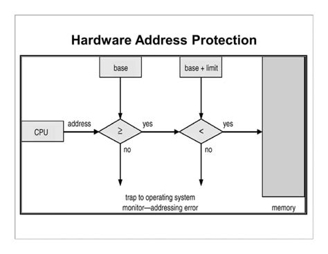 Computer System Structure PDF