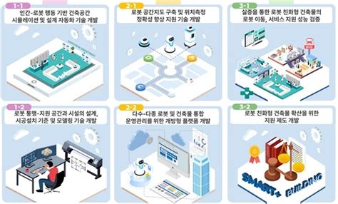 정부 로봇 친화형건물 설계·시공기술 개발 나선다 나무뉴스