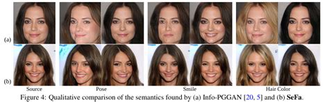 Sefa Closed Form Factorization Of Latent Semantics In Gans Jul 2020 · Issue 21 · Andrewjong