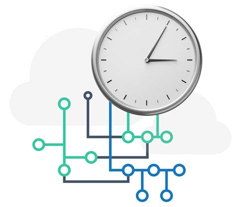 Integrations Mst Solutions