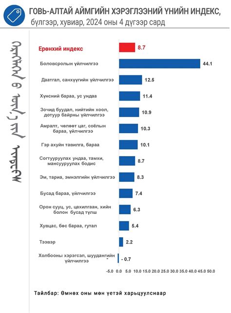 Говь Алтай Говь Алтай аймгийн Статистикийн хэлтэс Facebook