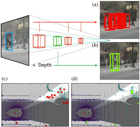 Multi Camera Methods Suffer From Inaccurate Depth Estimation Red And