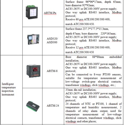 Application Of Wireless Temperature Measurement System In Coal Mine High Voltage Electrical