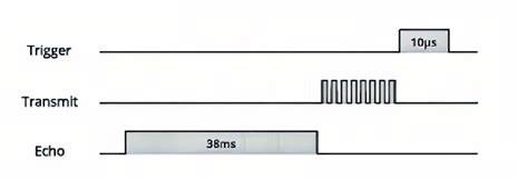Ultrasonic Transducer Working Schematic Download Scientific Diagram