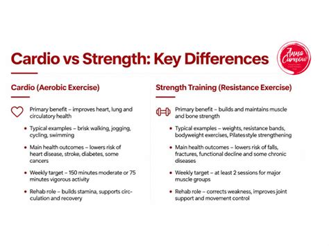 Cardio Vs Strength Training What Really Works Best For Your Body