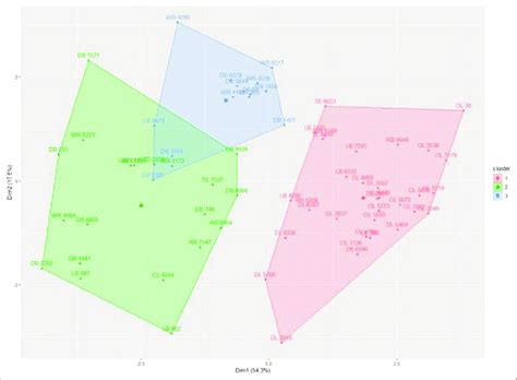 Season And Cluster Analysis K Description The Figure Displays Download Scientific