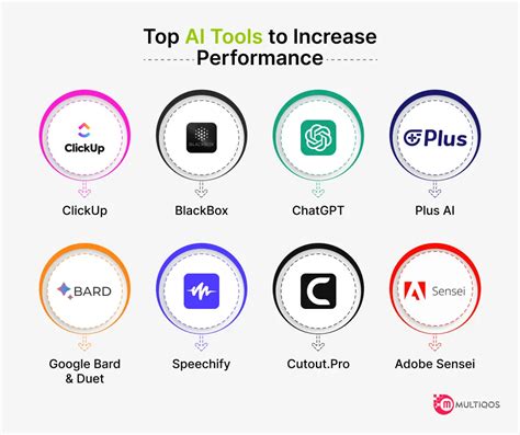 Top Ai Tools For Shaping The Future In 2025