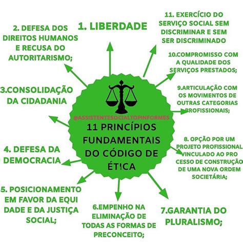 Gênese Do Serviço Social Mapa Mental