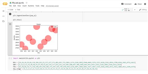 Python 實作統計圖