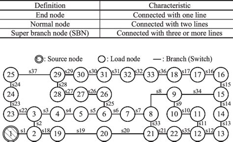 figure 1 from loop based encoding and decoding algorithms for