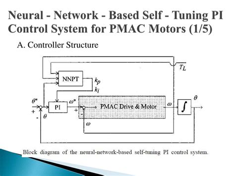 Ppt Neural Network Based Self Tuning Pi Controller Forprecise Motion