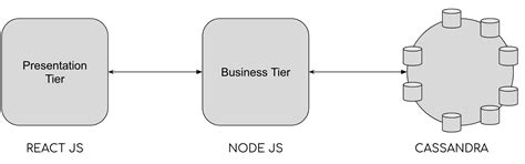 distributed system architectural patterns