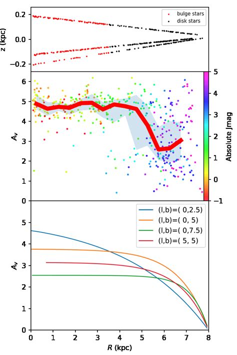 Top Spatial Distribution In Cylindrical Galactocentric Coordinates í