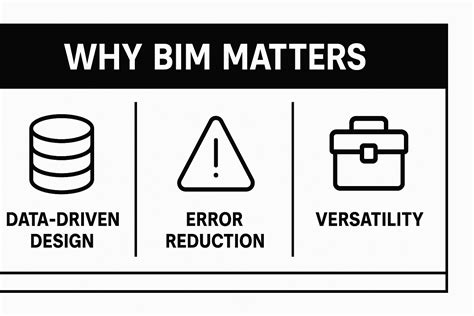 What Is Revit Architecture Features Benefits And Uses Explained