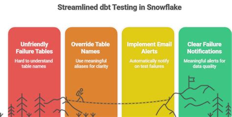 Sql Compilation Error Unsupported Subquery Type Cloudyard
