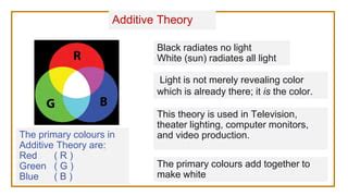 Colour Theory For NATA Exam Preparration PDF Web Development Internet