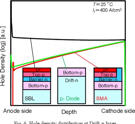 Figure 1 From Novel Diode Structure For Ultra Law Loss Rc Igbts Semantic Scholar