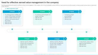 Earned Value Management To Integrate Need For Effective Earned Value Management PPT Template