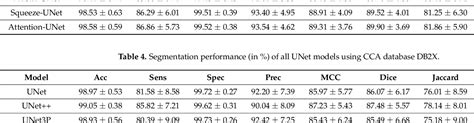 Table 4 From Attention Based Unet Deep Learning Model For Plaque