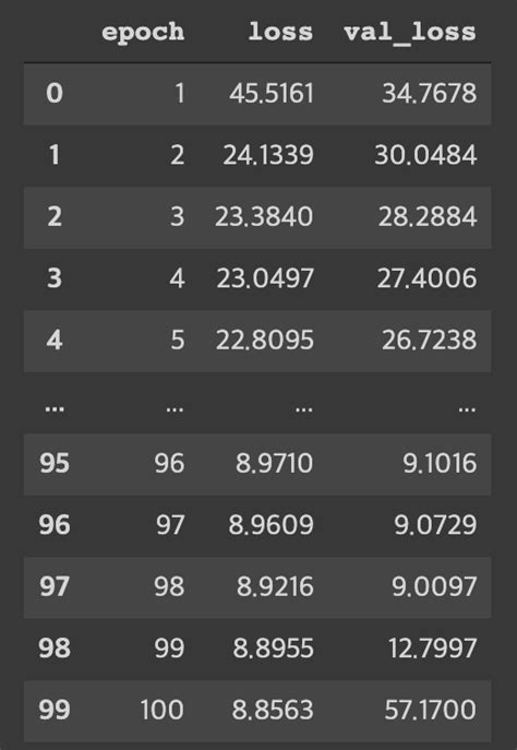 matplotlib을 이용해 csv 파일의 그래프 그리기 lv 1 개발일기