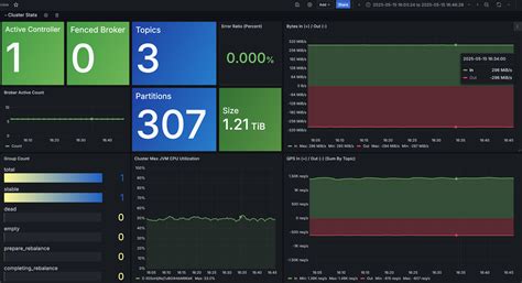 Automq Vs Apache Kafka Cost Efficiency And Benchmark Insights Automq