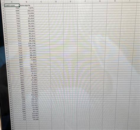 Create Scatterplots Using The Data In The Spreadsheet