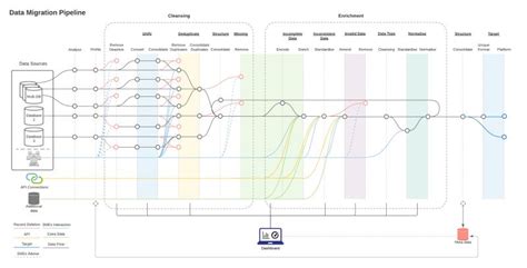 Rabie Ashkar On Linkedin Aws Azure Cloud Hybridcloud Microsoft Serverless Infrastructure
