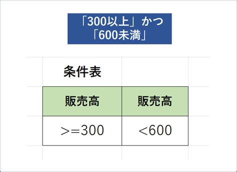 【エクセル】daverage関数で複数条件の平均値を求める方法。or条件やand条件での使い方 Excelの森