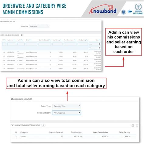 What Do You Think Of The Prestashop Marketplace Module By Knowband Programming Nigeria