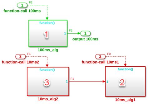 Export Function Models Overview Matlab And Simulink Mathworks Switzerland