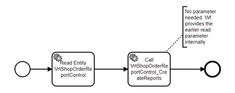 Workflow Call Action In Nested Entity Ifs Community